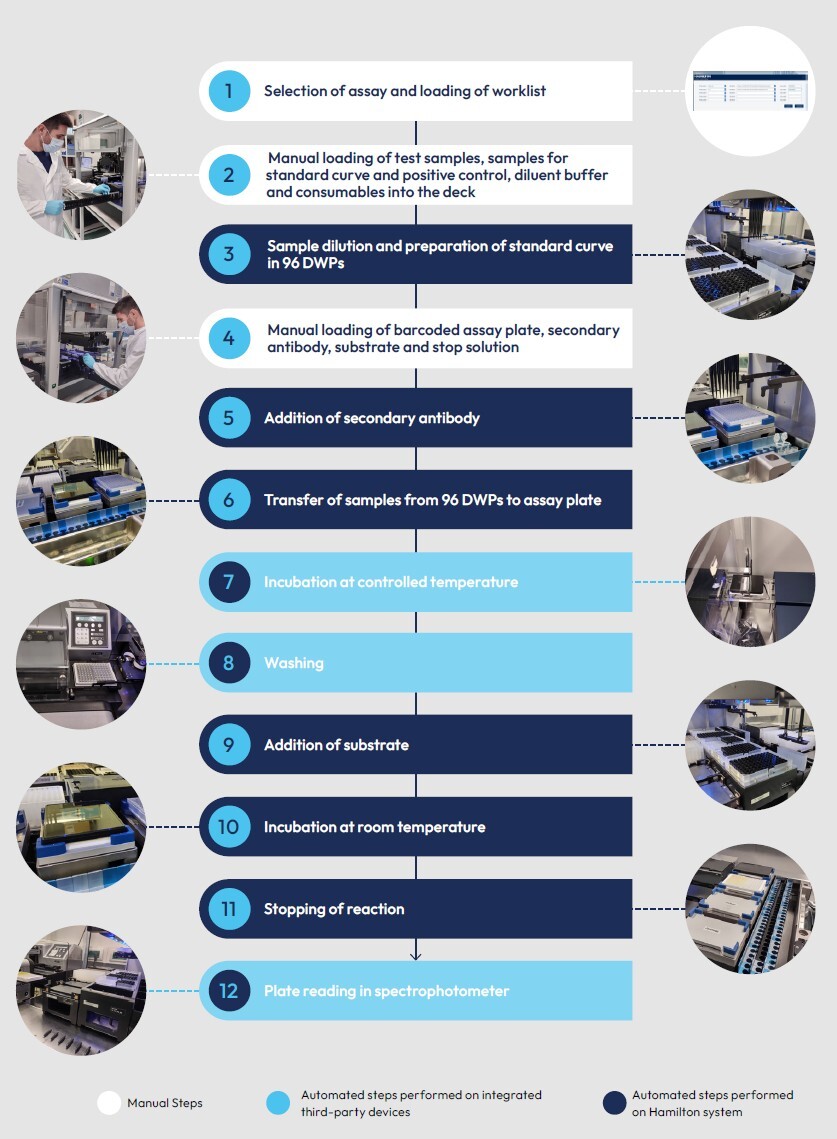 Hamilton Robotics | AGC Biologics Milan Case Study